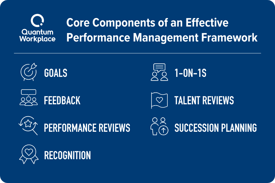 How To Craft An Effective Performance Management Framework